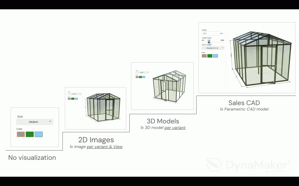 What is visual product configuration? – DynaMaker